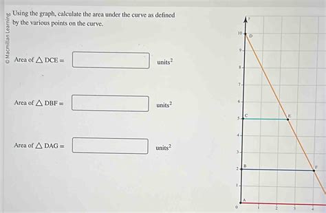 solved using the graph calculate the area under the curve as defined