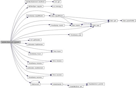 Csql SqlOdbcStatement Class Reference Csql SqlOdbcStatement Class Reference