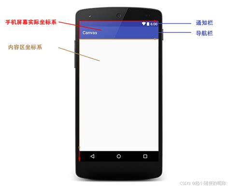 安卓入门三十一 matrix简介 android matrix csdn博客