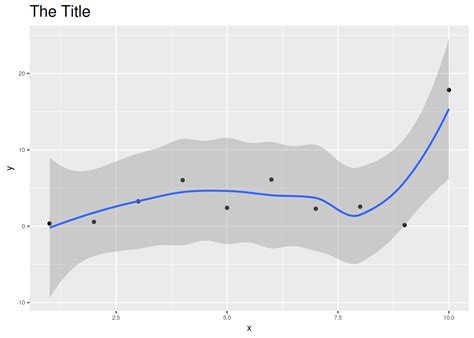 Advanced Ggplot