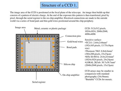 ppt introduction to ccds powerpoint presentation free download id