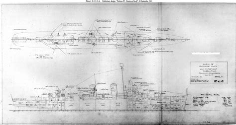 Fletcher Class Destroyers 1942