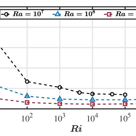 The Streamwise Correlation Length Scale Determined From The Download Scientific Diagram
