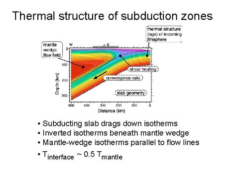 Fluid Processes In Subduction Zones Hydrous Minerals And