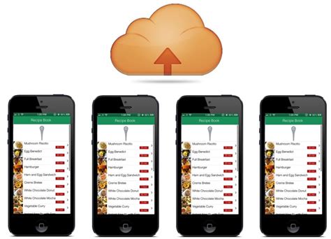Adding A Cloud Backend For Your Ios App Using Parse Part 1
