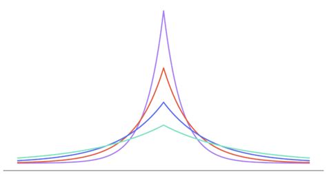 Pii Anonymization Made Easy By Presidio Towards Data Science