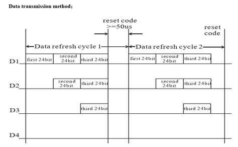 Nodemcu How To Connect WS B Strips To All Show Same Animation Electrical Engineering
