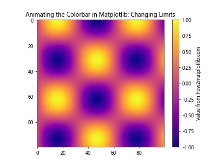 How To Create Dynamic Colorbar Animations In Matplotlib Matplotlib Color