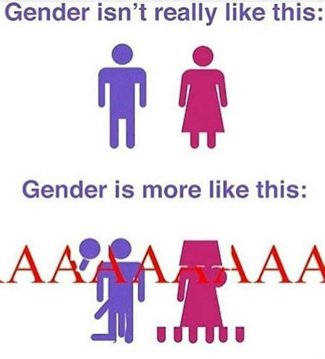 What Is Your Gender Updated Quiz Quotev