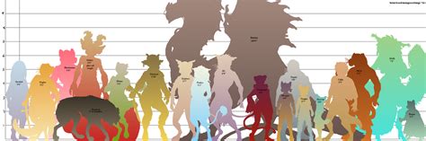 Character Height Chart Weasyl