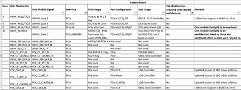 Jetson Agx Orin Configuration 2 Setting For Pcie Interface Jetson Agx Orin Nvidia