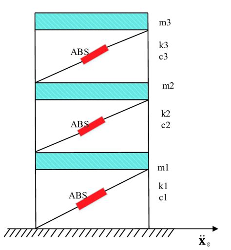 A Three Storey Building Structure With Actuators Download Scientific