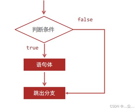 Java基础知识详解：数据类型、标识符与程序控制 Csdn博客