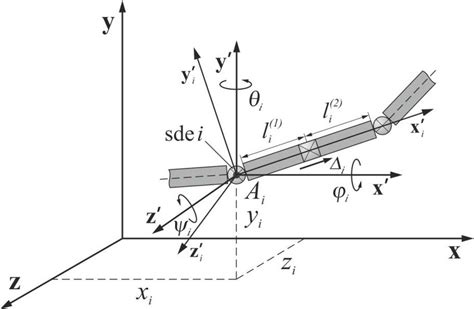 Local Coordinate Systems And Generalized Coordinates Alternative Download Scientific Diagram