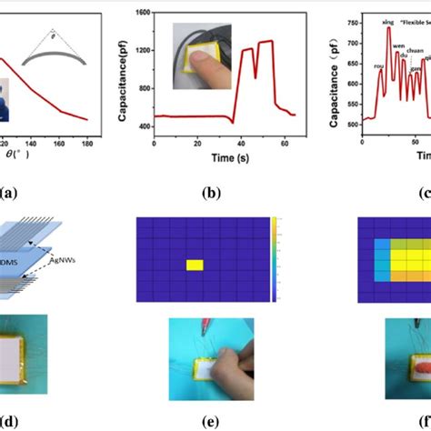Pdf High Performance Paper Based Capacitive Flexible Pressure Sensor And Its Application In