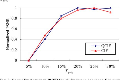 Figure 3 From Multi Frame Error Concealment For H264avc Frames With