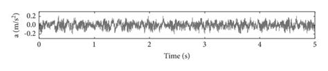The Waveforms Of Seven Vibration Acceleration Signals In Each State