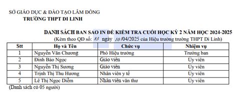 Quy?t ??nh thnh l?p ban in sao ?? ki?m tra cu?i HK2 n?m h?c 2024 -2025