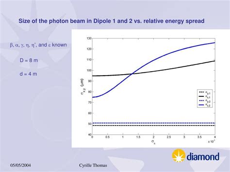 Ppt Diamond Storage Ring Optical And X Ray Diagnostics Powerpoint Presentation Id3481353
