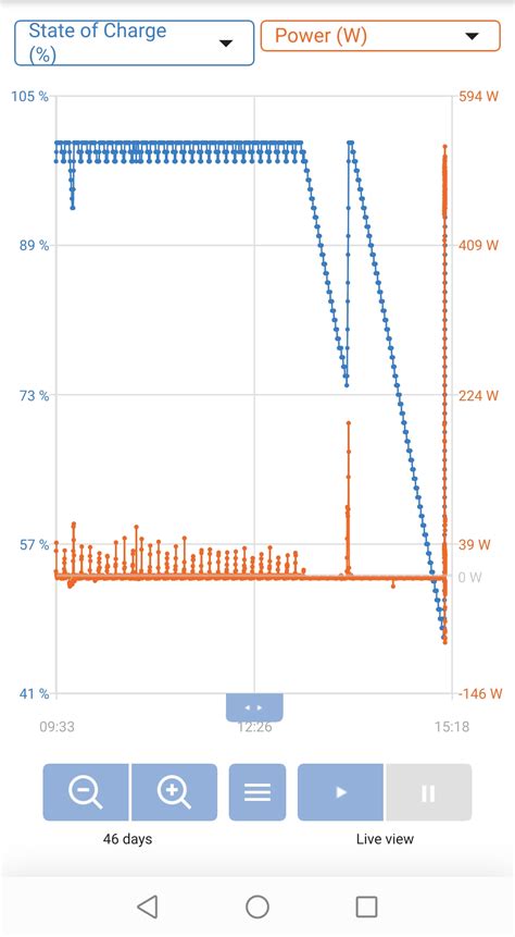Strange Mppt Behaviour Rvictron