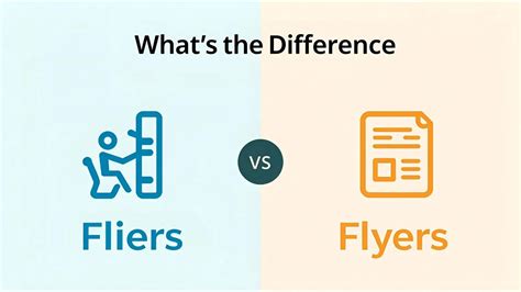 Fliers Or Flyers Which Spelling Is Correct In 2026