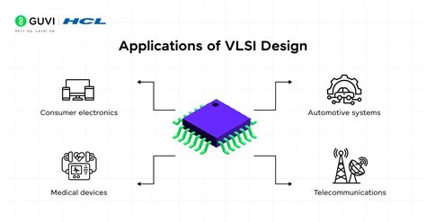 Types Of Vlsi Design A Practical Guide For Beginners [2025]
