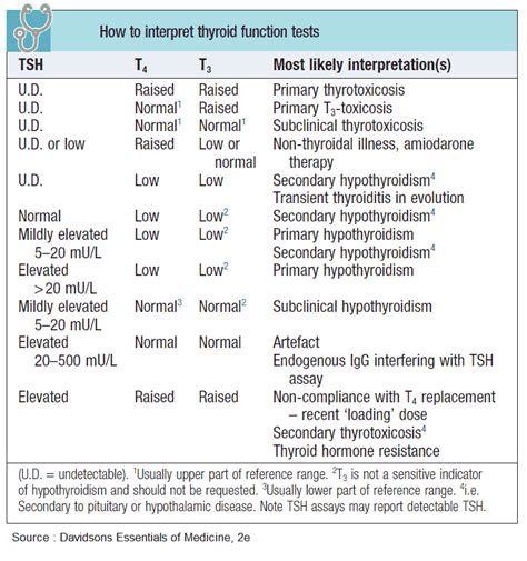 Thyroid Troubles Hyperthyroidism And Thyrotoxicosis Manual Of Medicine