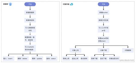 【通篇干货】对象存储？crud Boy实现对文件的增删改查 Csdn博客