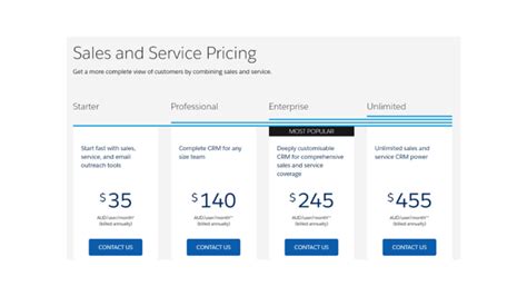 Demystifying Salesforce Editions Choosing The Right Fit For Your
