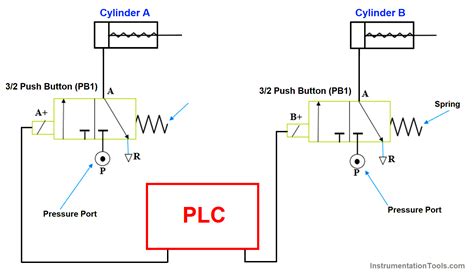 ️ Plc Programming Sequential Logic Inst Tools