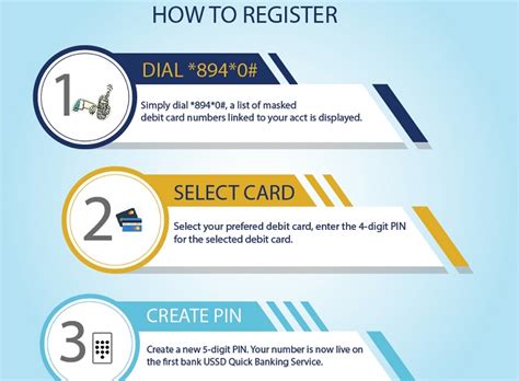 How To Activate And Use First Bank Ussd Code In 2025
