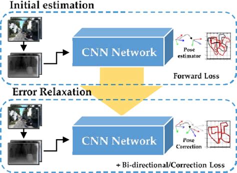 Figure 1 From Frame To Frame Visual Odometry Estimation Network With Error Relaxation Method