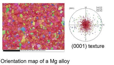 Material Texture Analysis Using Ebsd Nanoanalysis Oxford Instruments