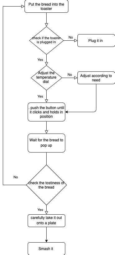 Making Toast Flowchart Interactive Digital Media