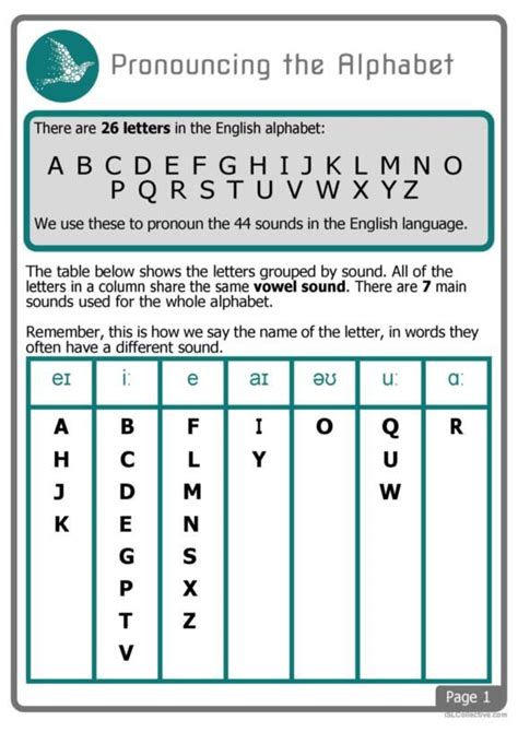 324 Phonetics Pronunciation Ipa Phonetic Symbols English In 2025