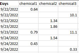 Combining Multiple Rows Into A Single Row In Excel Super User