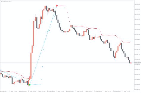 Best Arrow Indicators For MT Platform In Your Forex Trading Strategy