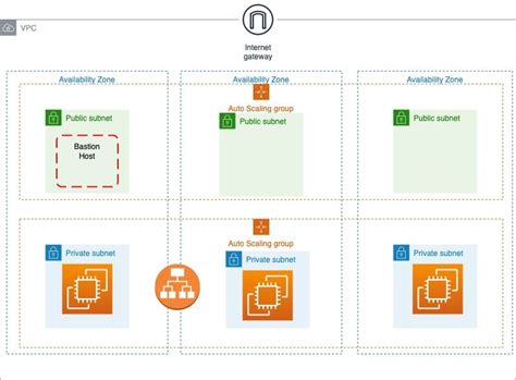 Terraform Modules Creating A Private Web Server And Deploying Through