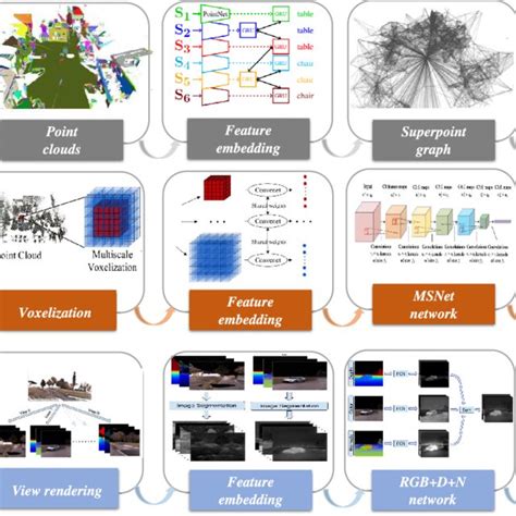 PDF Deep Learning For LiDAR Point Clouds In Autonomous Driving A Review