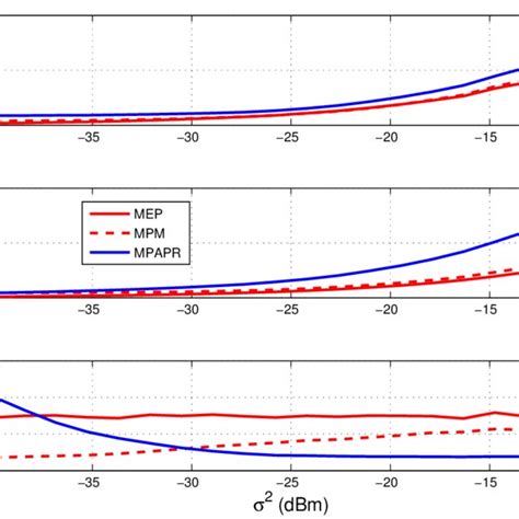 Mean Value Of P∞ P2 And P 2 ∞ P 2 2 Through A Monte Carlo Evaluation