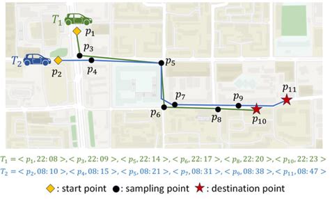 A Contrastive Learning Framework For Vehicle Spatio Temporal Trajectory Similarity In