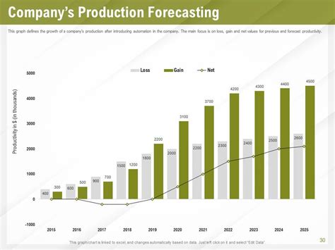 Automation Benefits Powerpoint Presentation Slides Presentation Graphics Presentation