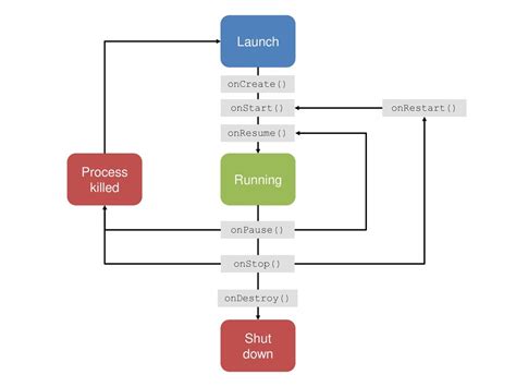 Sqlite In Android Landon Cox March 2 Ppt Download