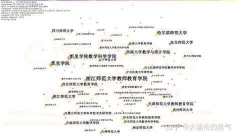 citespace机构共现图之批量二级学院合并 知乎