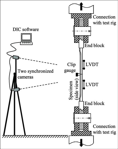 Experimental Setup Used For The C Wp Tests Dic Digital Image