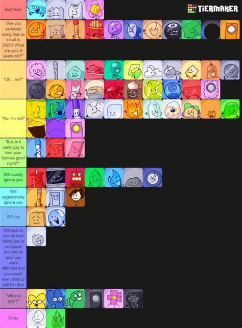 How Bfdi Characters Would React To Being Called Gay R Battlefordreamisland