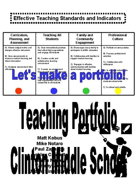 Effective Teaching Standards And Indicators Curriculum Planning And