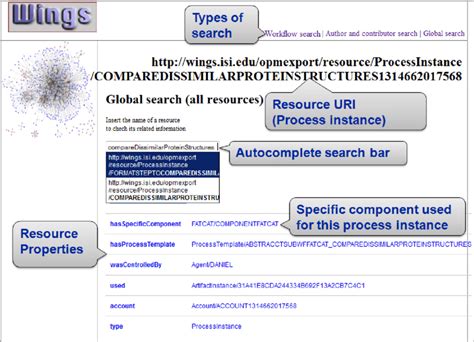 Gui Snapshot Of The Linked Data Application The Information Shown Download Scientific Diagram