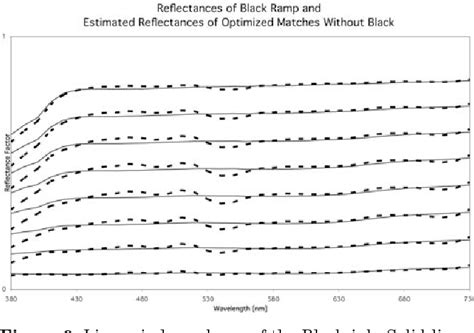 Figure 9 From Spectral Redundancy In A Six Ink Ink Jet Printer