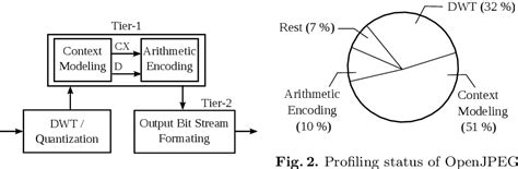 Figure 2 From Gpu Based Sample Parallel Context Modeling For Ebcot In
